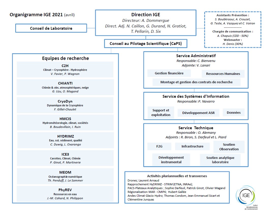 Organisation & IGE Géosciences Environnement